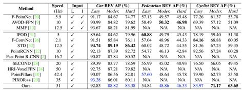 系列二：3d Detection目标检测系列论文总结（2023年更） 知乎