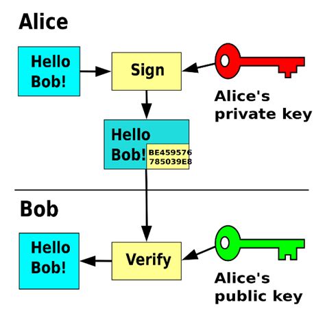 Achieving A Root Of Trust With Secure Boot In Automotive Rh850 And R Car Devices Part 1