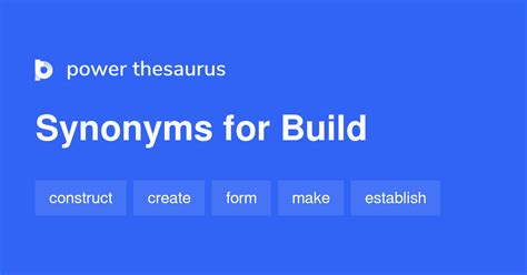 Synonyms Of Built Synonym Words For Built