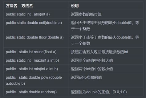 四、lambda表达式、常用apilamda表达式用过没 讲一下常用api Csdn博客