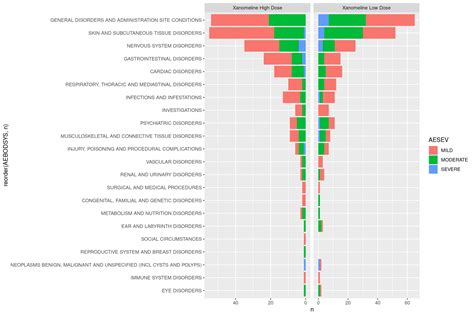 6 2 Examples SAS And R