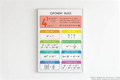 Exponent Rules Poster Printable Educational Posters Math Rules