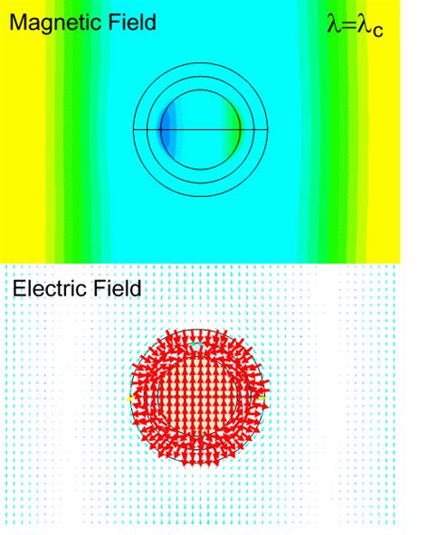 Embedded Eigenstates In Open 3d Nanostructures Metamaterials And Plasmonics Laboratory