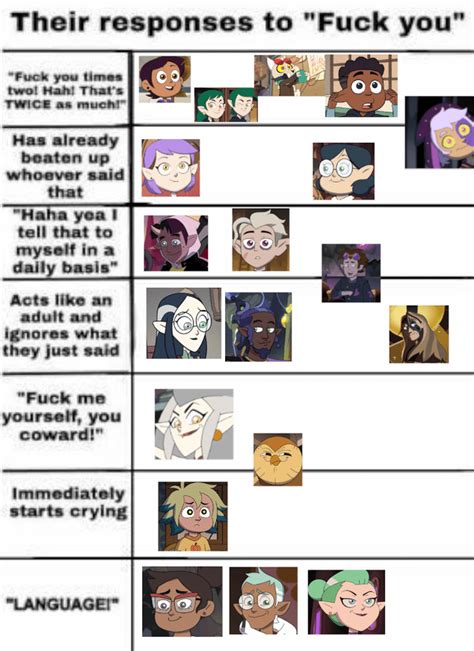 How I Imagine Owl House Characters Would Respond To Fuck You R