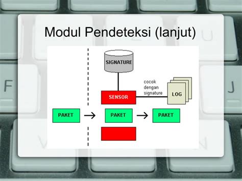 Intrusion Prevention Honeypot System Ppt