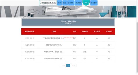 毕业设计springbootvue人格障碍诊断系统源码论文基于springboot的人格测试mbti系统的设计与实现 Csdn博客