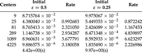 Hierarchical Radial Basis Function H Rbf Interpolation Download Scientific Diagram