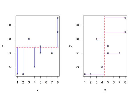 Properties Of The Summation Operator