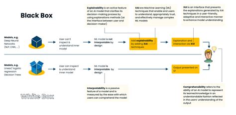 Explainable Ai Ai Paper Maker