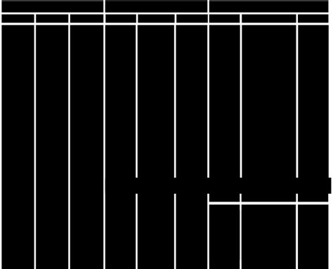 Market Classification