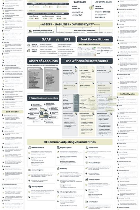 Accounting Cheat Sheet