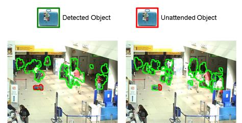 Intelligent Security Suria Infiniti Sdn Bhd