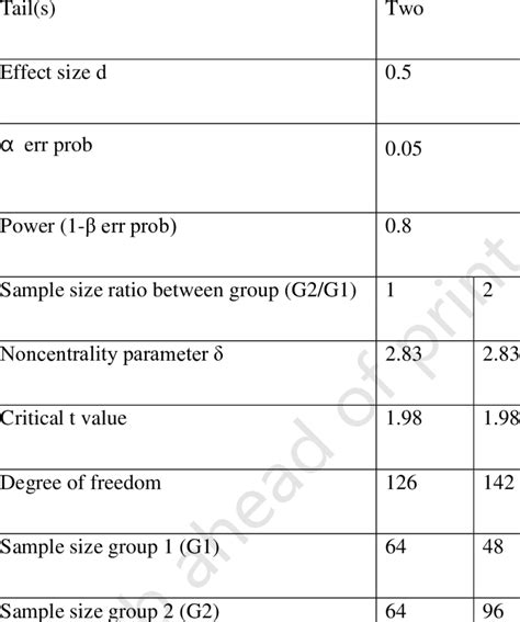 Minimum Sample Size Required To Obtain A Significant Result According