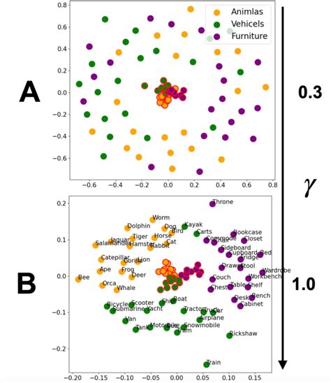 Conceptual Cognitive Maps Formation With Neural Successor Networks And Word Embeddings Paper