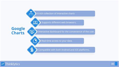 Ppt Top 10 Business Intelligence And Data Visualization Tools In 2021 Thinklytics Powerpoint