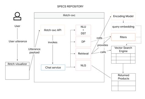 which vector database to use for storing embeddings here s a benchmark
