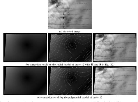 Figure 1 From Self Consistency And Universality Of Camera Lens Distortion Models Semantic Scholar