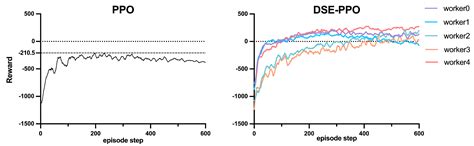 An Improved Distributed Sampling Ppo Algorithm Based On Beta Policy For Continuous Global Path