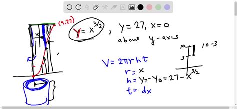 SOLVED Use The Shell Method To Write And Evaluate The Definite