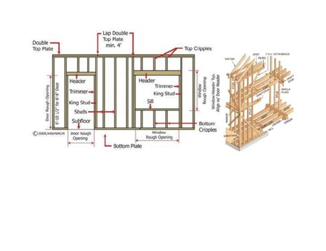 Wood Framing Activity Pdf