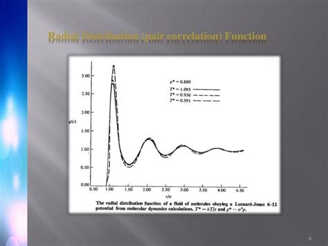 Ppt Calculation Of Radial Distribution Function G R By Molecular