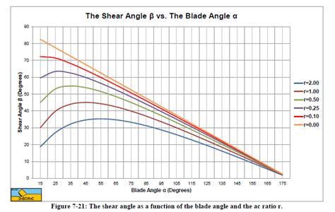 Functions How Can I Solve These Partial Differential Equations