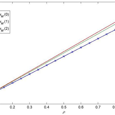 Impact Of The Demand Forecast Accuracy On The Expected Profit Of The