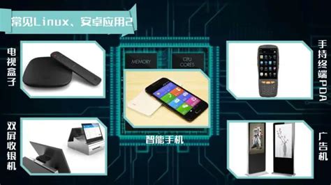 单片机与嵌入式linux的区别及学习指南:初学者必读 Linux命令大全手册 单片机与嵌入式linux的区别及学习指南:初学者必读 Linux命令大全手册