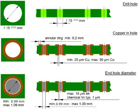 AN2009 01 Assembly Instructions For The Easy PressFIT Modules