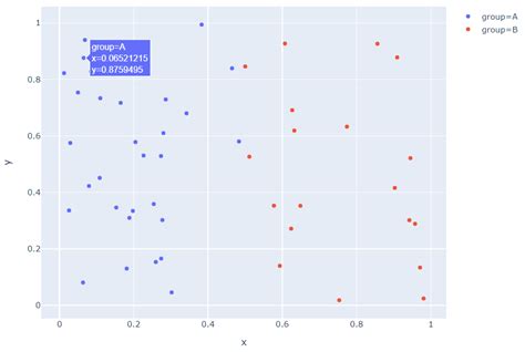 Python Split Dataframe Depending On An Attribute Stack Overflow