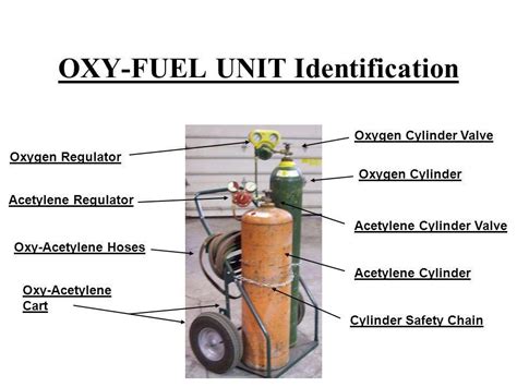 Draw The Complete Set Of Oxy Acetylene Fitting Colored Oxygen Cylinder Regulator And Hose With