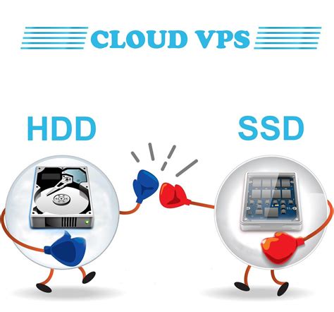 sự khác nhau giữa cloud vps ssd vs vps hdd blog hostvn
