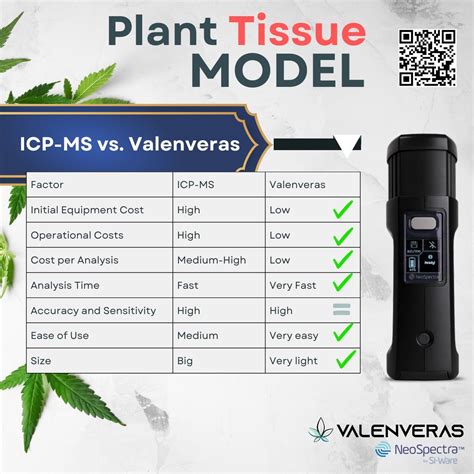 Alex Goldenberg On Linkedin Plant Tissue Model Uncover The Specific