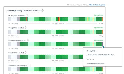 Sailpoint Isc Down Isc Discussion And Questions Sailpoint Developer Community