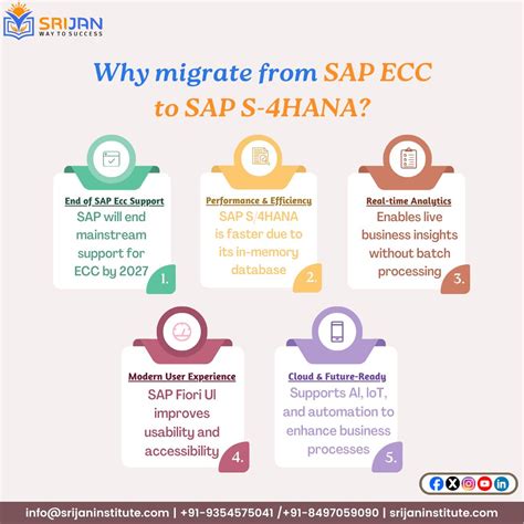 Sap S4hana Digitaltransformation Innovation Clouderp Srijan Institute And Training Center