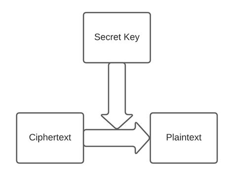 cryptography basics cybersecurity journey
