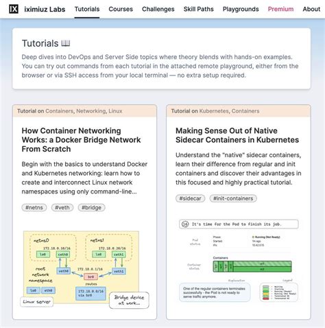 Ivan Velichko On Linkedin My Roundup Of All Things Linux Containers And Kubernetes Is Out 🚀 The…