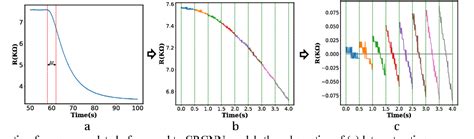 Figure 1 From A Novel Convolutional Recurrent Neural Network Based Algorithm For Fast Gas