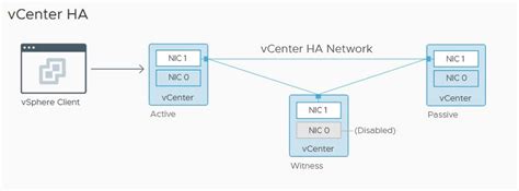 Configure VCenter HA With VSphere