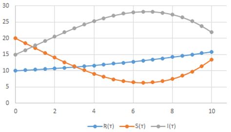 Fractal Fract Free Full Text An Efficient Approach To Solving The