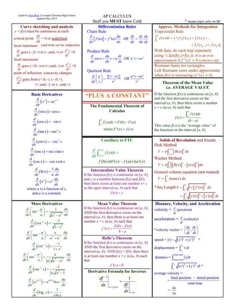 Calculus Cheat Sheet Integrals