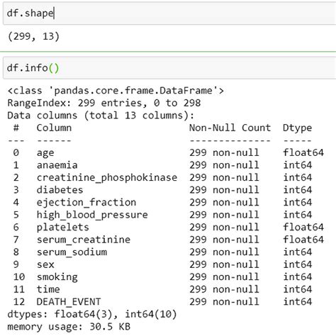 Pandas Most Used Functions In Data Science By Saloni Mishra