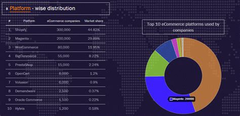 Why Magento Is An Ideal Platform For Your ECommerce Store