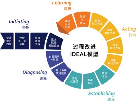 Cmmi咨询