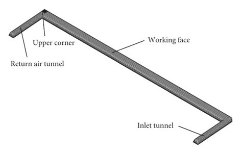 Physical Models Of Different Cross Sectional Shapes A Rectangular Download Scientific