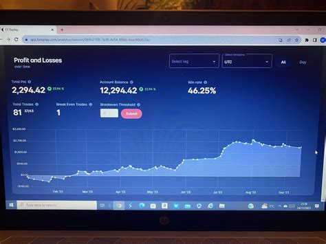 Backtesting Results Rdaytrading