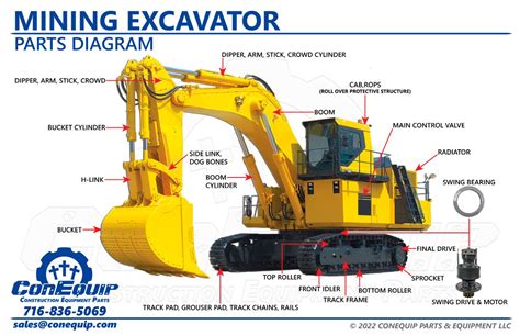 Mining Excavator Parts Diagram Conequip Parts