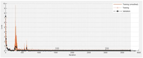 Electronics Free Full Text Multiclass Ecg Signal Analysis Using