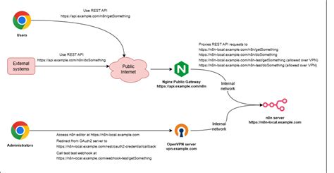 Oauth Custom Redirect Url Feature Requests N8n Community