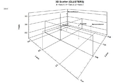 Clusters Obtained From The Thematic Clustering Of Elementary Contexts